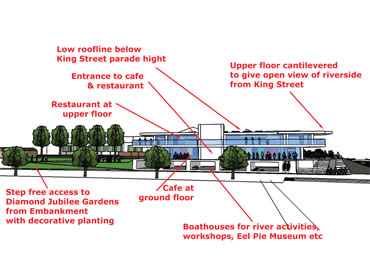 Twickenham Lido - Home